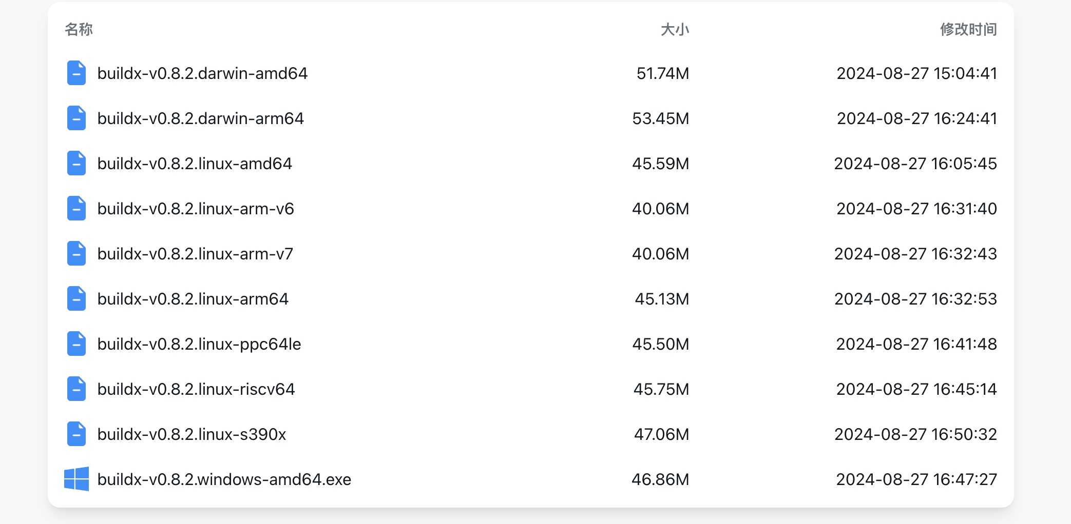 🐳 使用Docker Buildx 构建跨平台镜像， - 胡萝虎的博客