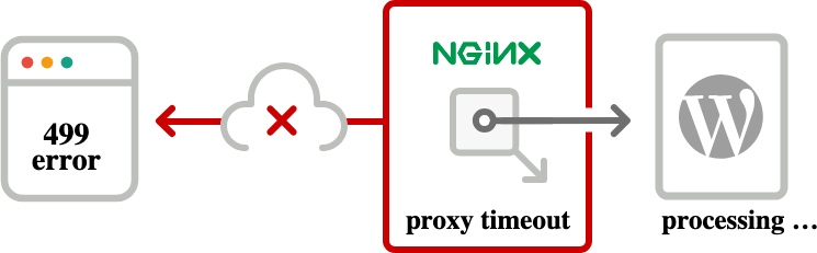 关于http请求报499错误码及解决方法 | 胡萝虎的博客