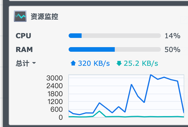 Jellyfin中使用QSV替代VAAPI转码 | 胡萝虎的博客