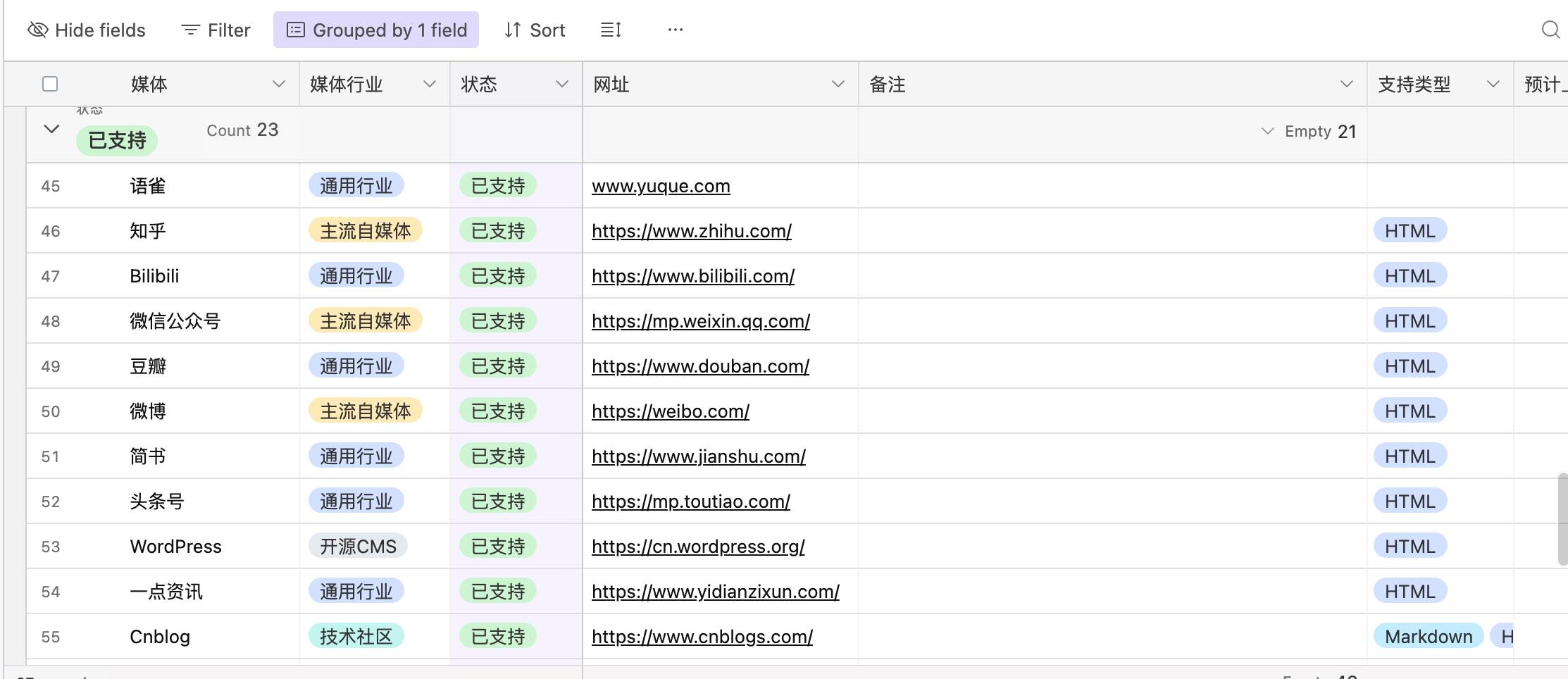 🦍 Wechatsync：一键同步文章到23个平台，4195名自媒体人都在使用的神器！ | 胡萝虎的博客