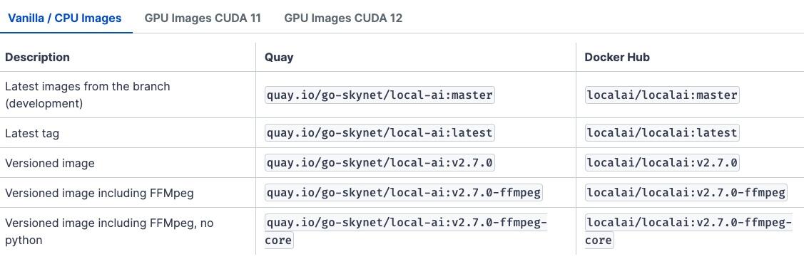 LocalAI：说不来你可能不信，我在在NAS上部署了大语言模型 | 胡萝虎的博客
